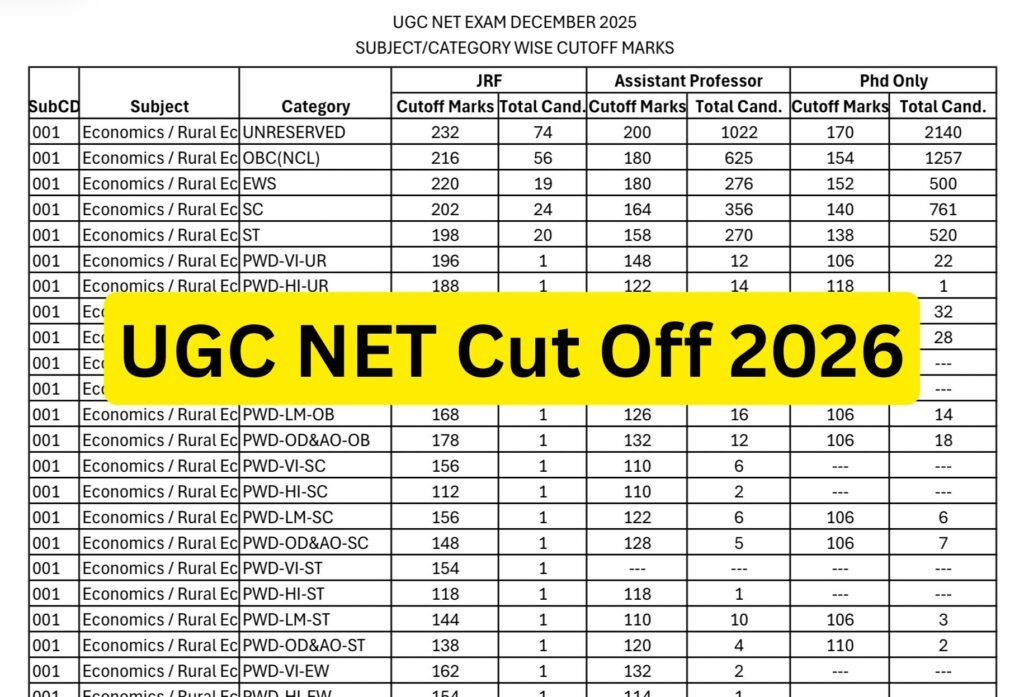 UGC NET Cut Off 2026 Released Category-Wise & Subject-Wise Cutoff ...